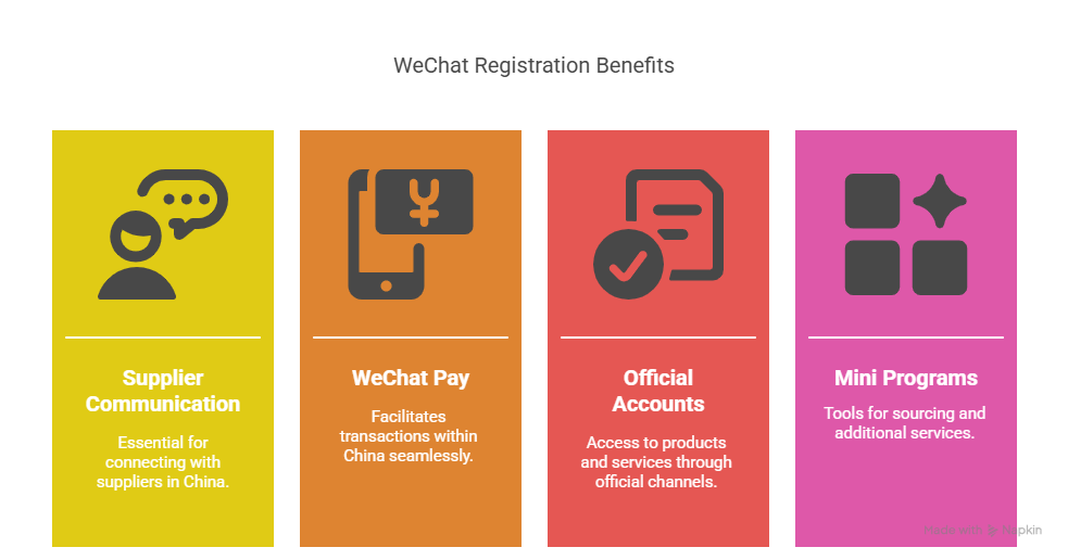 Step-by-Step Guide To Register For WeChat | Wirelesslifetech